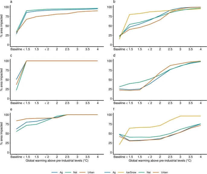 Is China one of the drought-sensitive countries?2022 or the starting ...