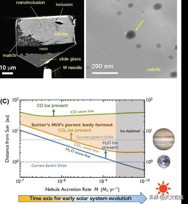 New discovery, meteorites brought water to the earth, are meteorites ...