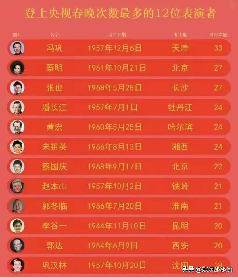 Pan Changjiang and Cai Ming appeared in the rehearsal of the Spring ...