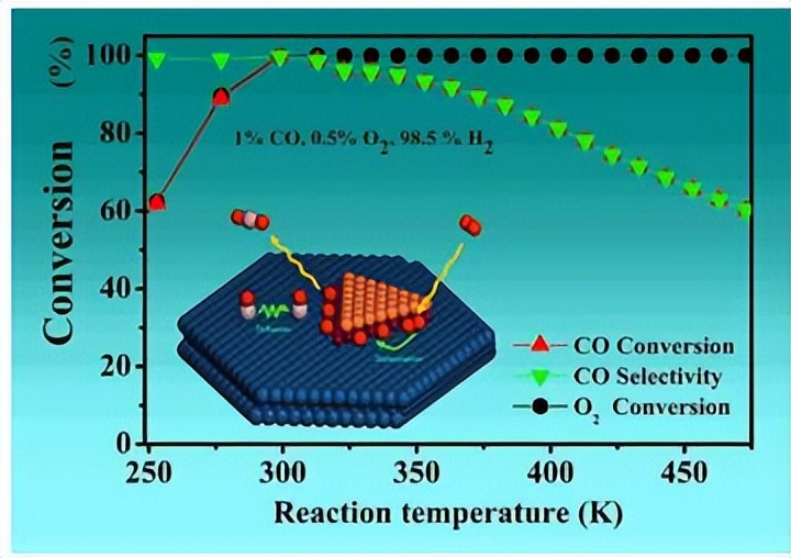 Microscopic Mechanism Analysis of Electron-Phonon Interaction in High Temperature ...