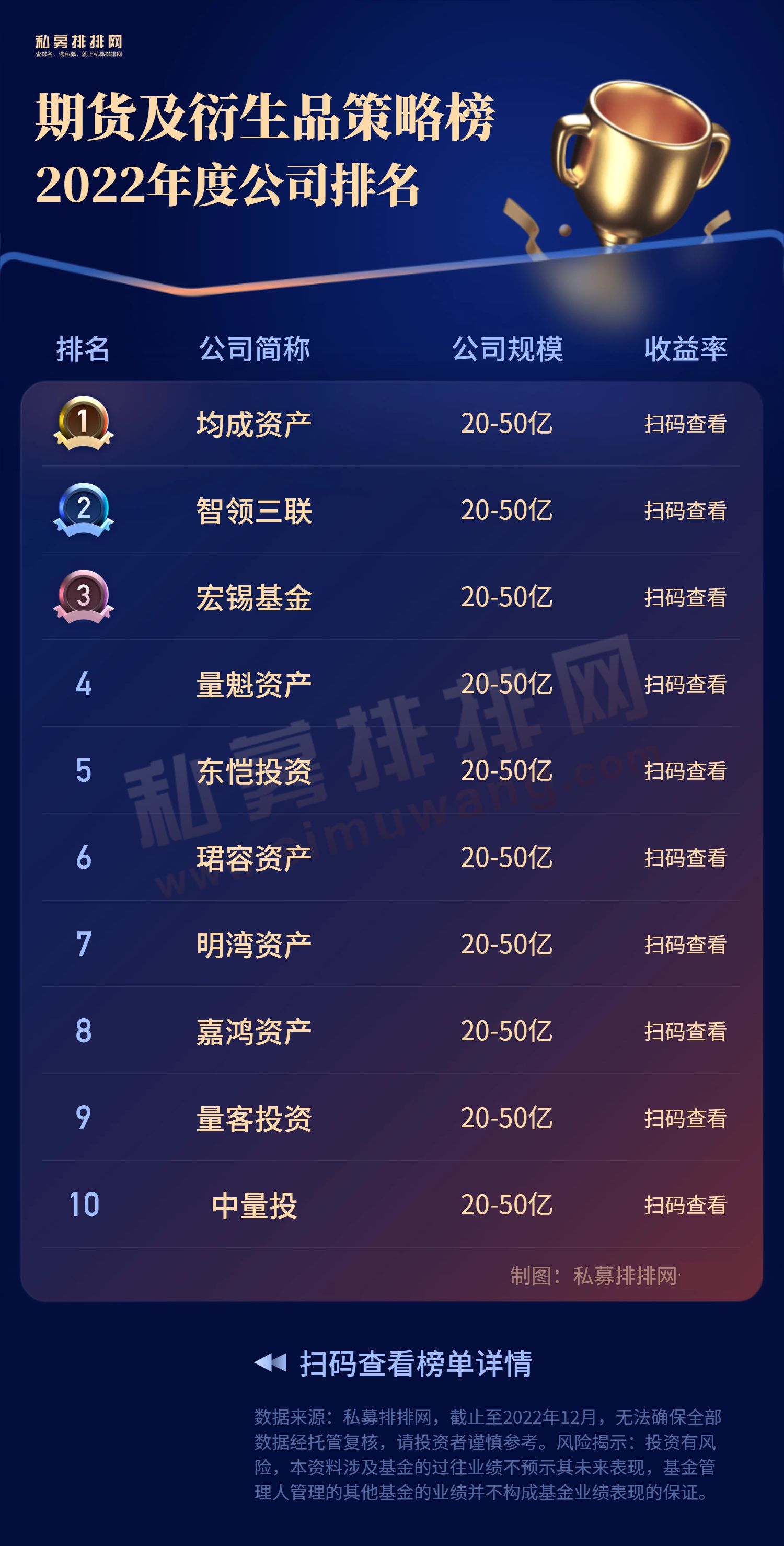 The CTA strategy lived up to the hype!Si Xie, Black Wing, Egret, Kuande ...