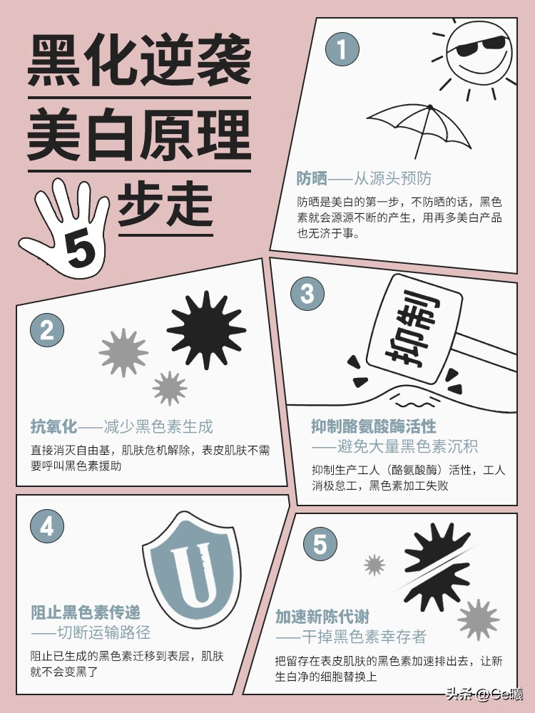 Why do the spots on the face spread and deepen?What is the cause of ...