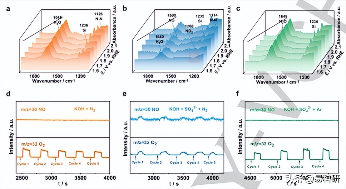 The latest research results of Professor Yu Yifu from Tianjin ...