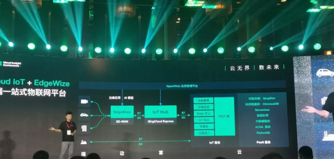 Nowadays, technology is very advanced and "omnipotent", and developers ...