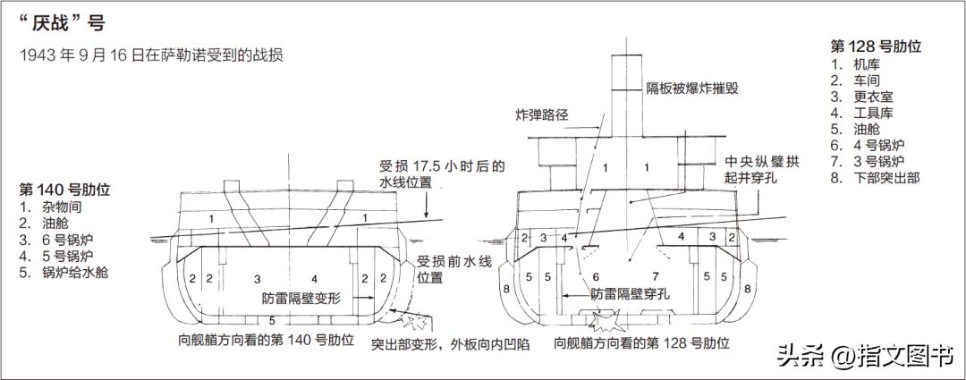 Tenacious "Old Lady": Fritz X Bomb Damage Report on Warspite - iMedia