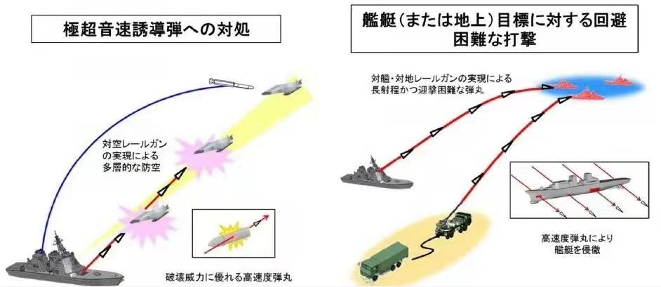 Ambitious!Japan has made progress in the field of electromagnetic guns ...