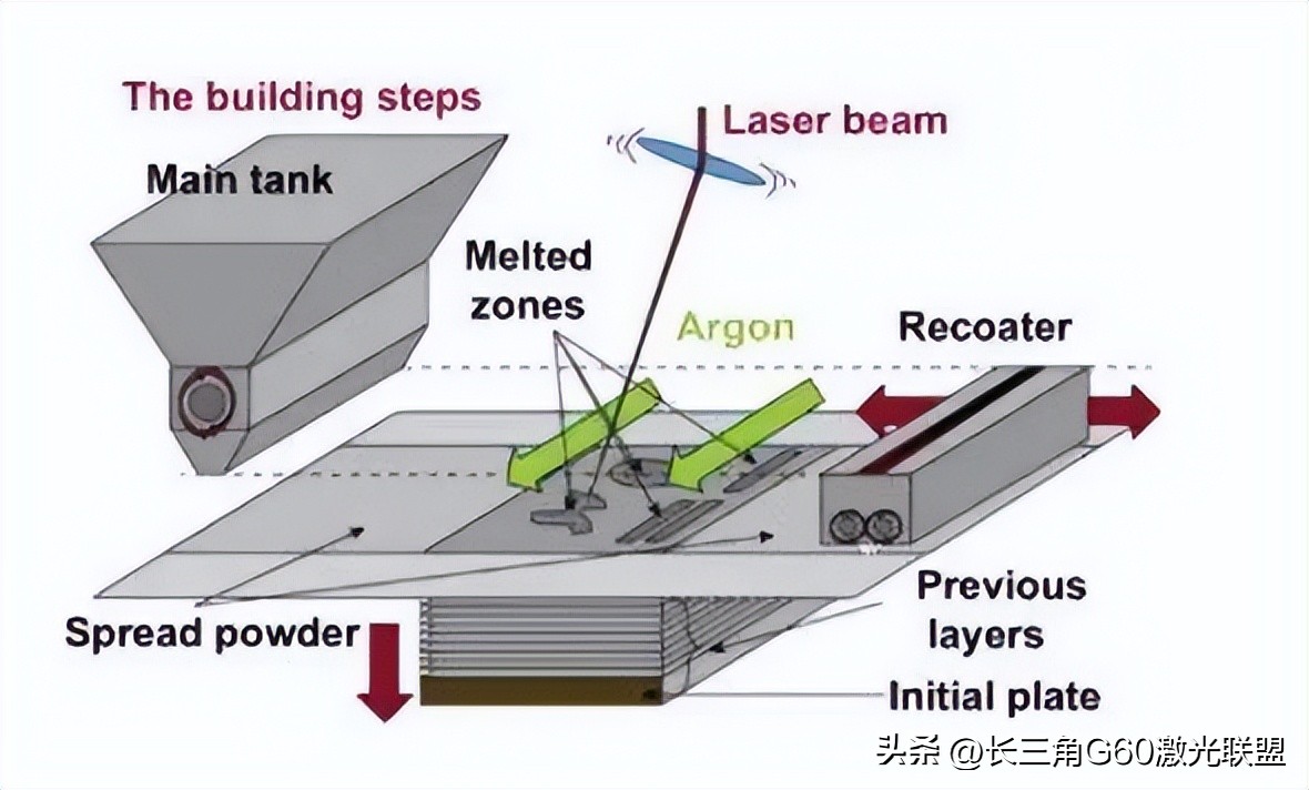 Correlation between surface texture and internal defects in laser ...