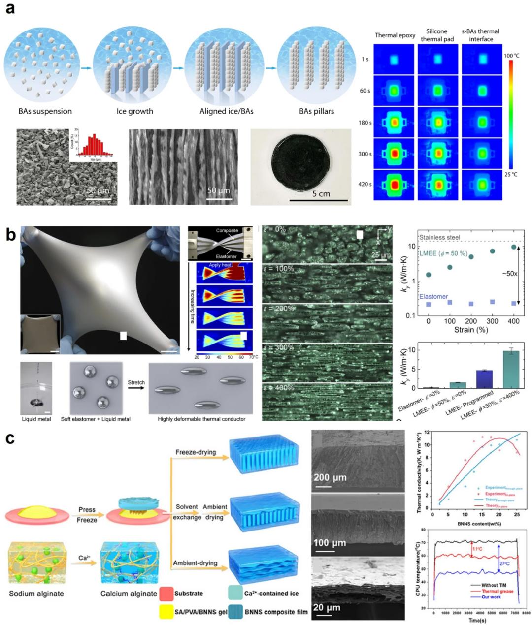 Functional materials and innovative strategies for wearable thermal ...