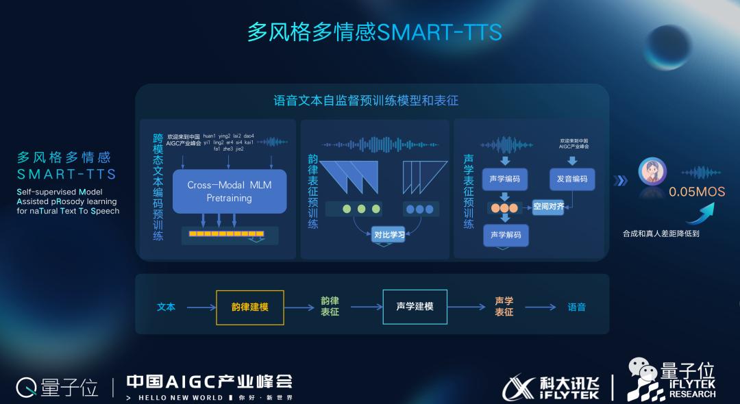 IFLYTEK Gao Jianqing: Base + Capabilities + Applications are the three ...