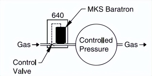 Application of High Precision Vacuum Pressure Control Technology in ...