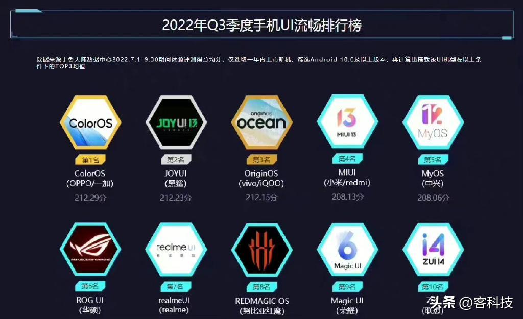The thousand yuan machine can also achieve 36 months without lag?OPPO ...