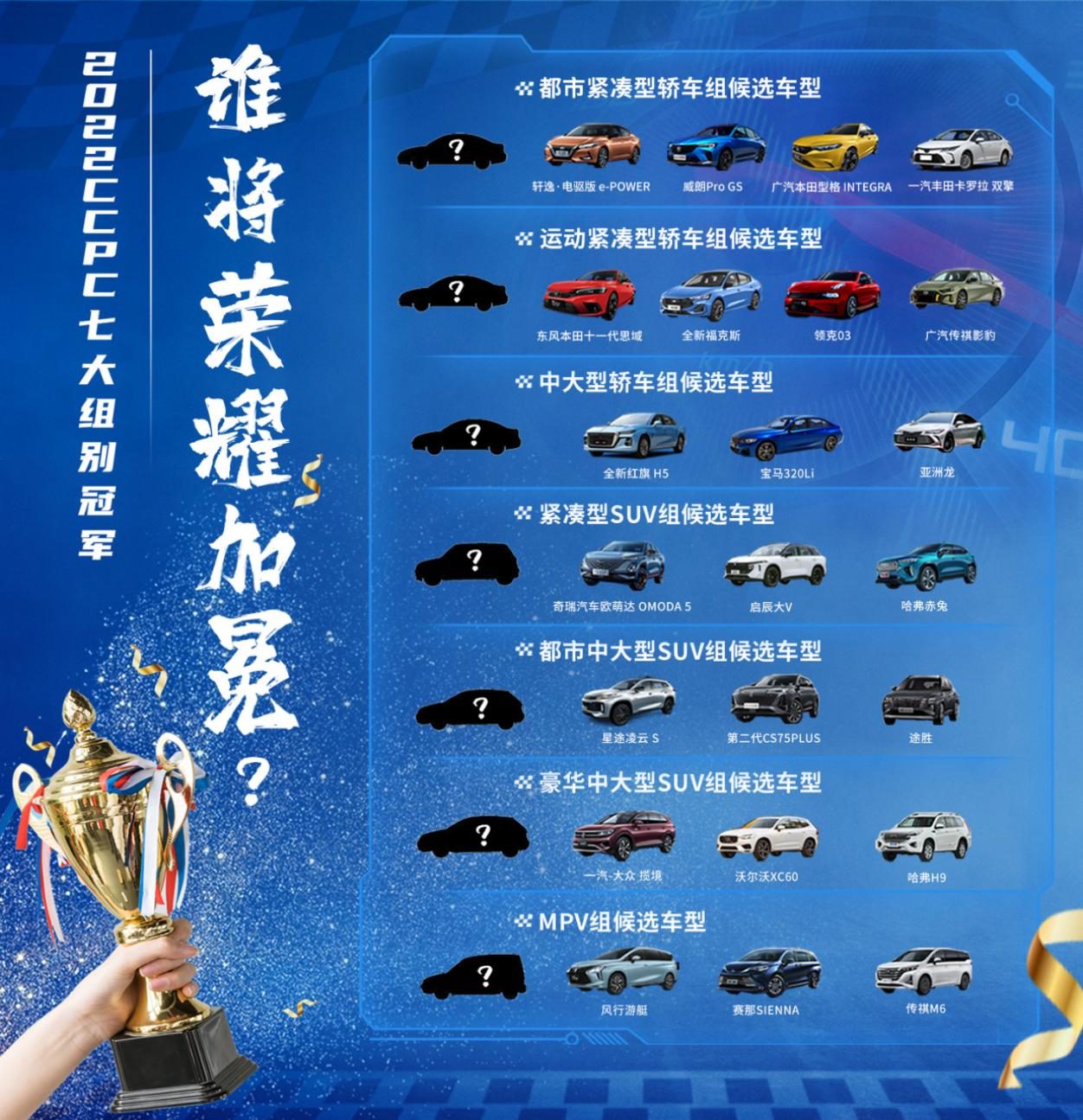 The 2022 CCPC seven annual model champions are about to be crowned - iNEWS