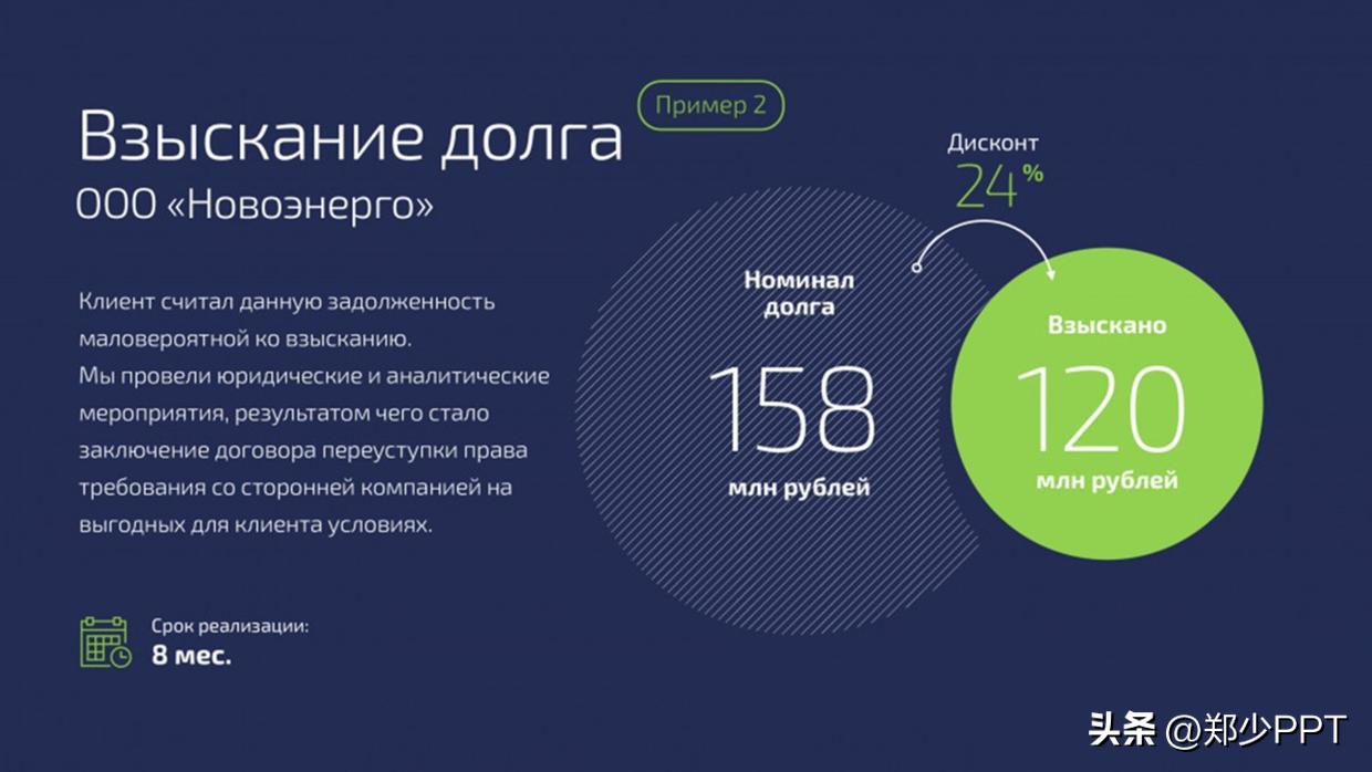 Without the built-in data charts, designing a PPT like this is very ...