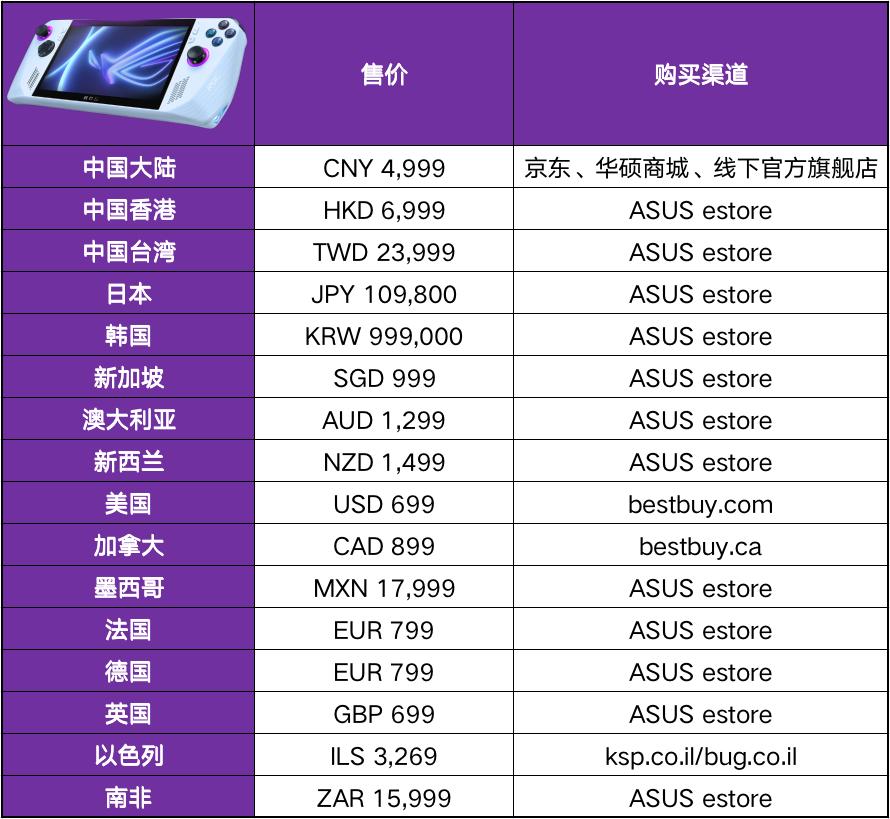 4999 to buy a new ROG computer? ROG Handheld Released Netizens Called Conscience, The ...