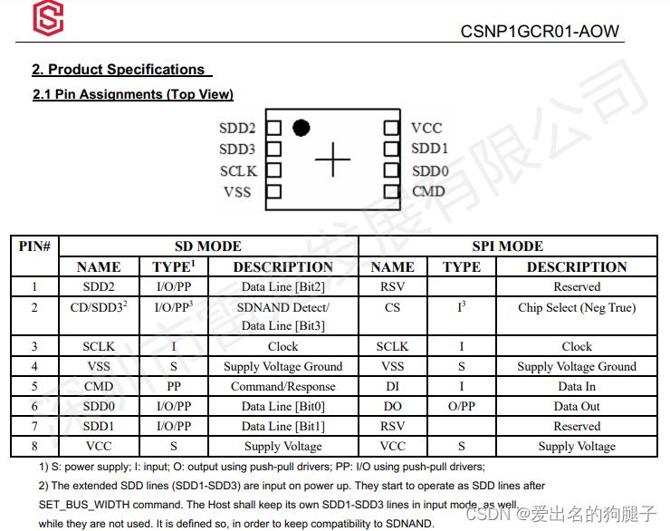SPI mode driver for SD nand and SD card - iNEWS