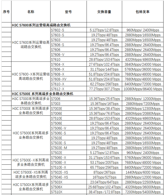 The rules of Huawei and H3C switches, you can know the function and ...