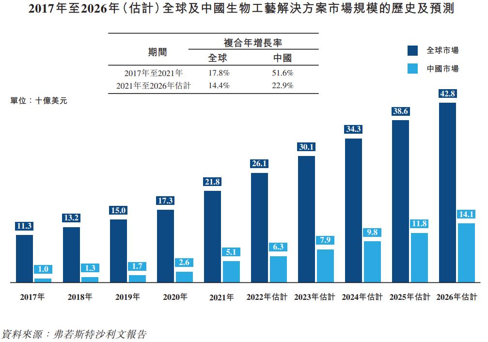 Relying on WuXi Biologics' "Duoning Bio" secondary submission, one-stop ...