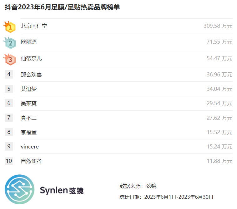 "String Mirror" Douyin 2023 June Foot Mask/Foot Sticker List - iMedia