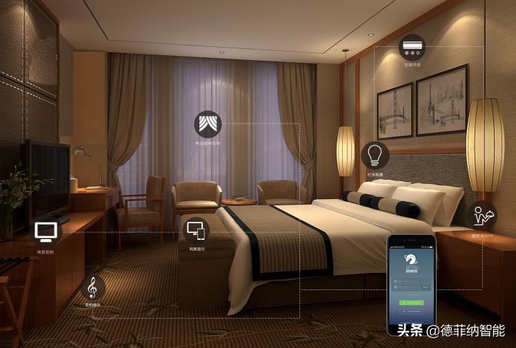 Intelligent hotel room control system makes the hotel more intelligent ...