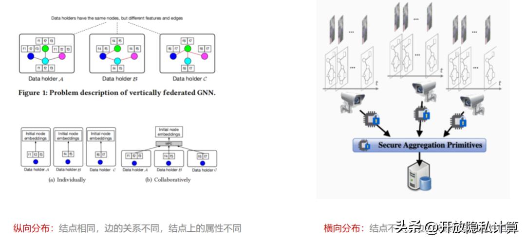 PPC Insights Series: Insights into a Secure Multiparty Graph Federation ...