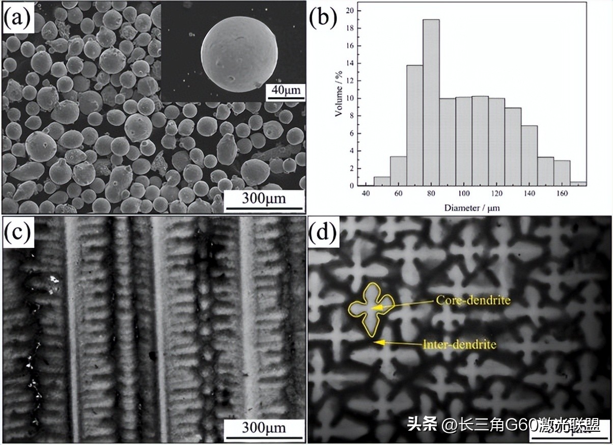 Microstructure and Mechanical Properties of René N5 Ni-based Single ...