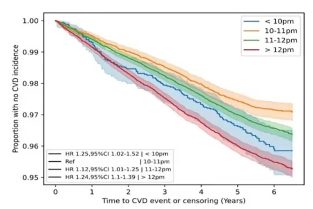 It's enough to read this article after staying up late - iNEWS