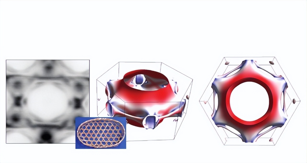 First measurement of electron spin in quantum material - iNEWS