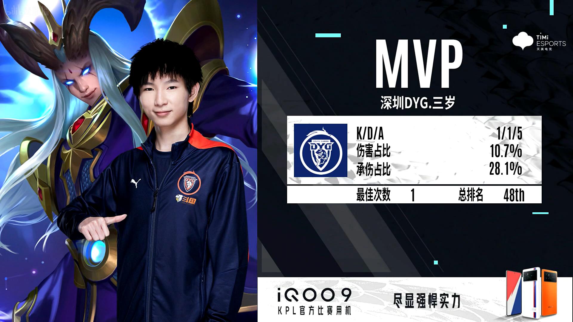 KPL：置之死地而後生，DYG零封RW俠，抓住唯一留在A組的機會 - 資訊咖