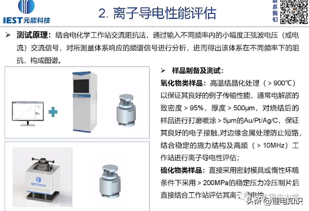 Test and evaluation of powder conductivity and compaction density ...