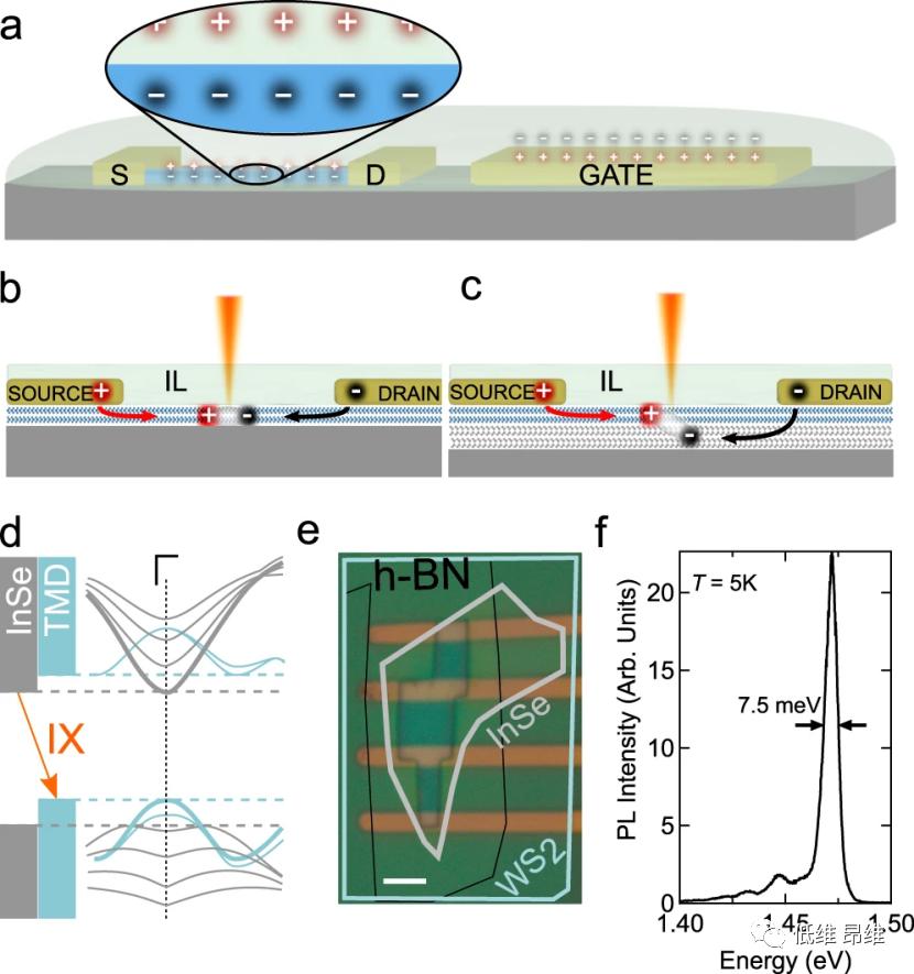 Bias-tunable spectral light source based on van der Waals interface ...