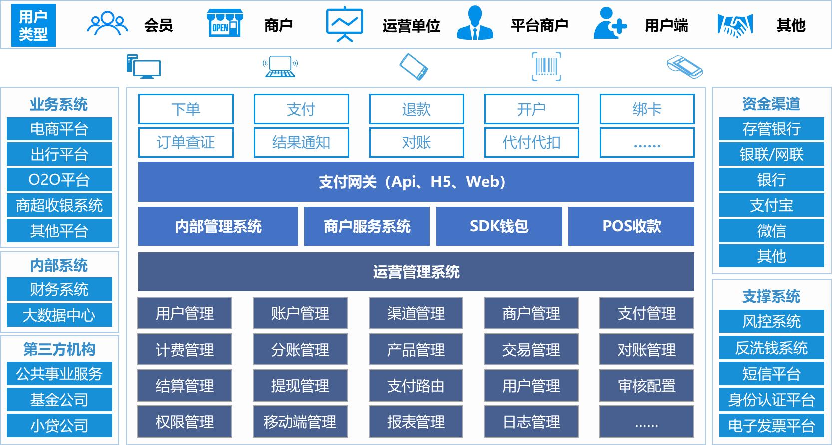 How to develop an integrated payment system - iNEWS