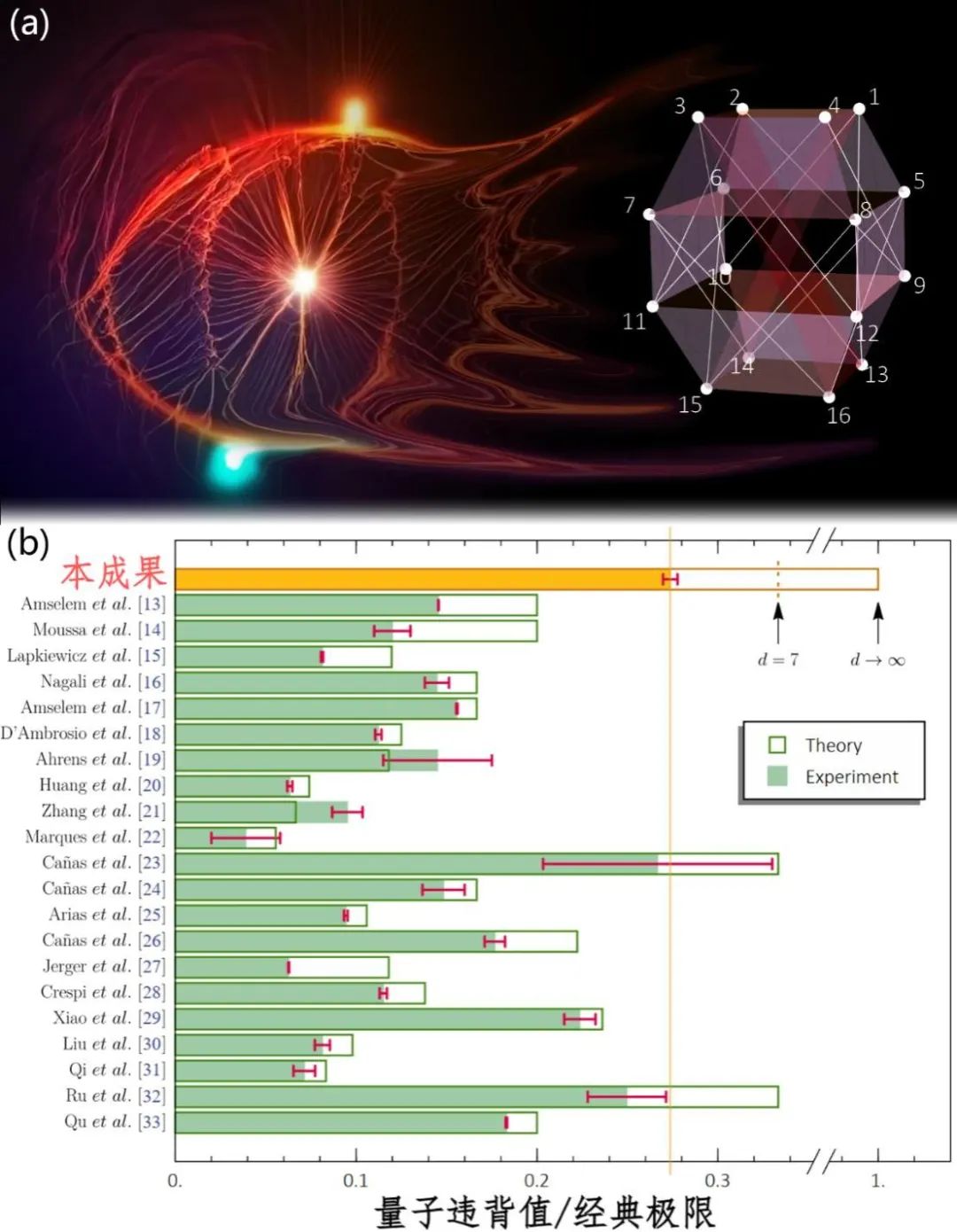PRL: USTC observes the strongest quantum intertextuality in a single quantum system - iNEWS