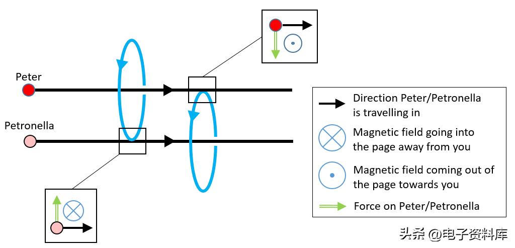 Electromagnetism Demystified, Part 3 – Magnets - iMedia