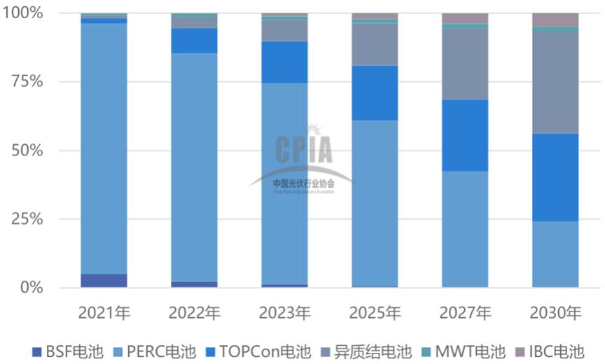 HJT's large-scale mass production line is expected to accelerate its ...