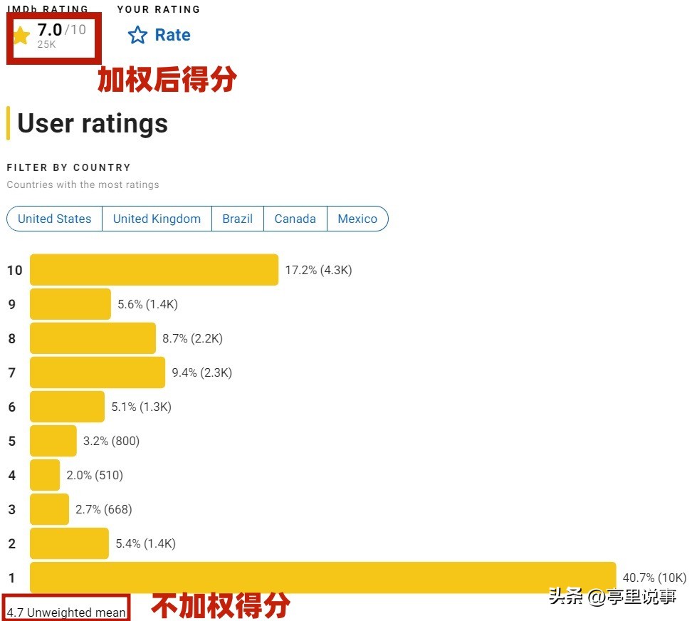 Americans actually gave 'The Little Mermaid' a bad rating - iMedia