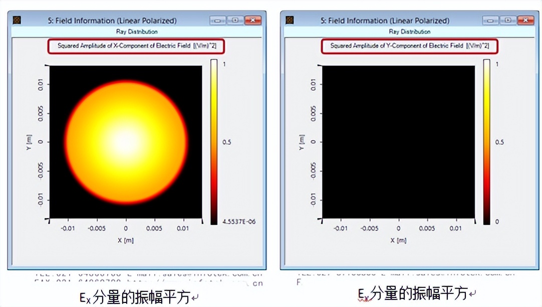 Tracing with geometric fields + evaluating field components - iNEWS