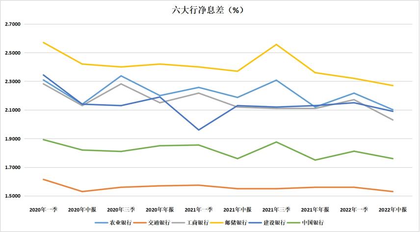 How to understand the bank deposit interest rate cut? - iNEWS