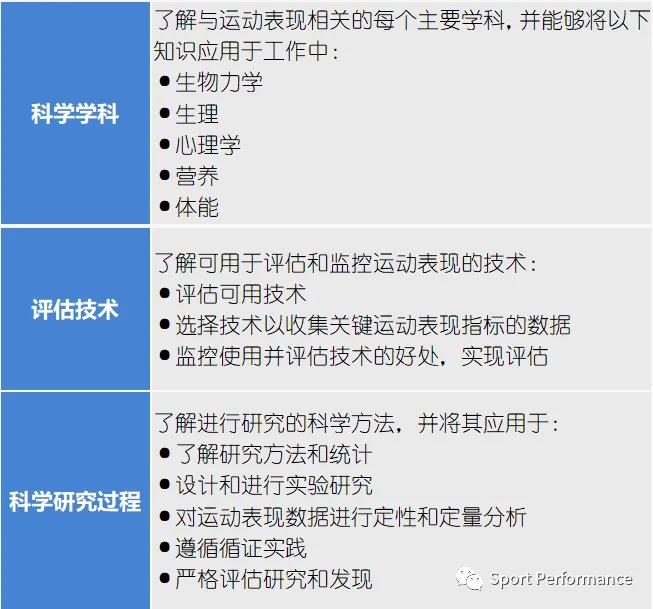 The strongest certificate in the international sports industry NSCA ...
