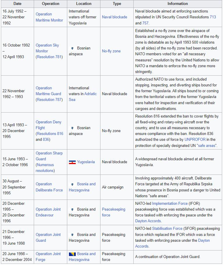 List of NATO operations (Chinese and English) - iNEWS