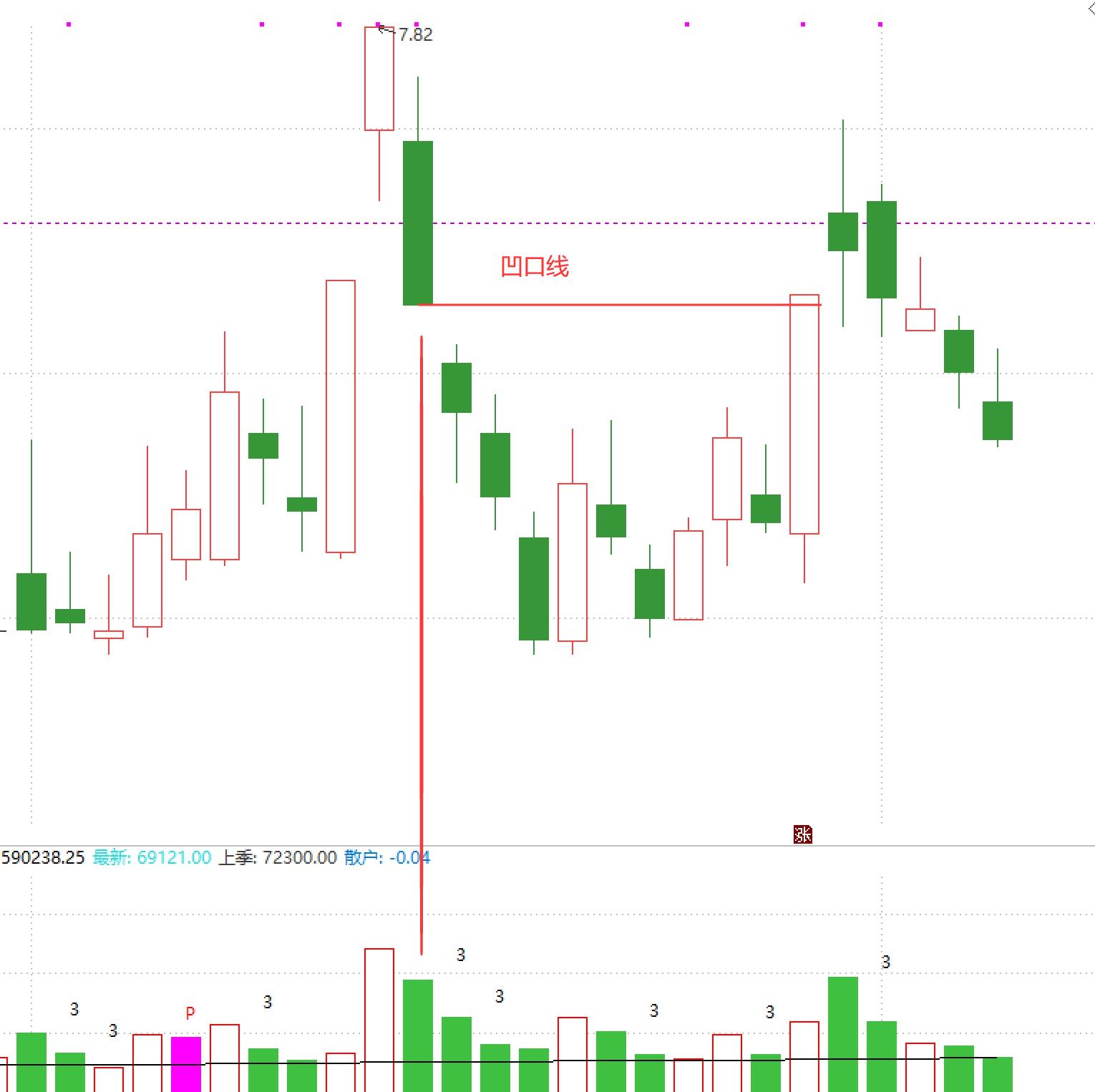 Understand "volume and price" and grasp the rising point of the notch ...
