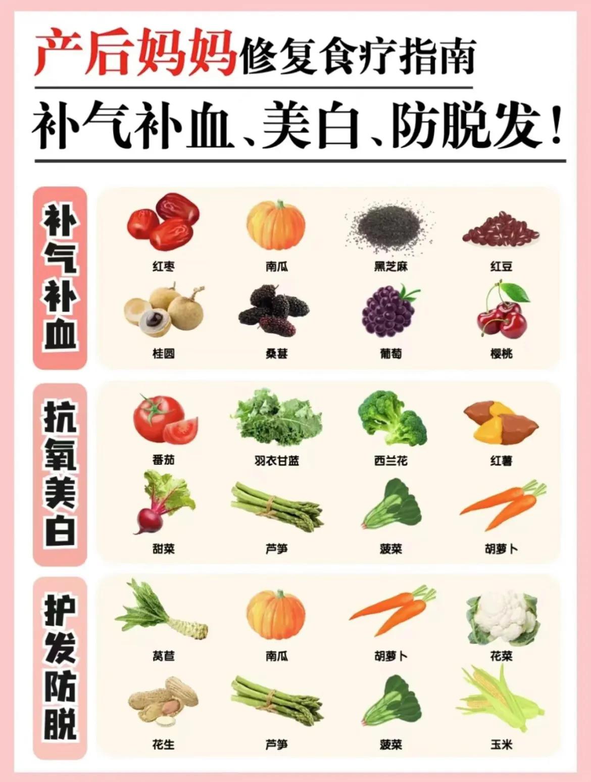 Postpartum Recovering Qi and Blood Deficiency, Diet Therapy Guidelines ...