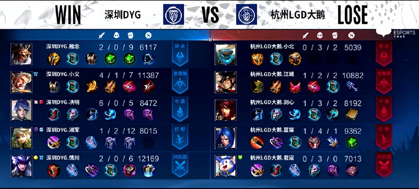 DYG零封LGD，小義直言訓練賽和GK五五開，還給AG留了一線生機 - 資訊咖