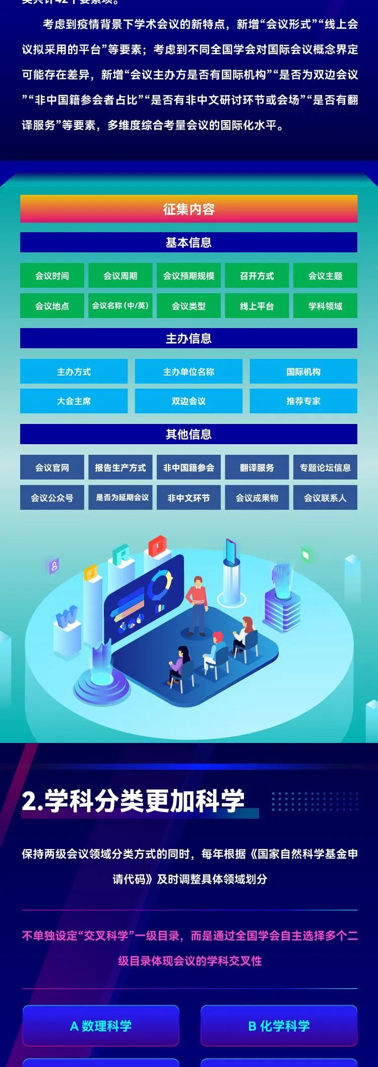 Five-Year Review of Important Academic Conference Guidelines (2018-2022 ...