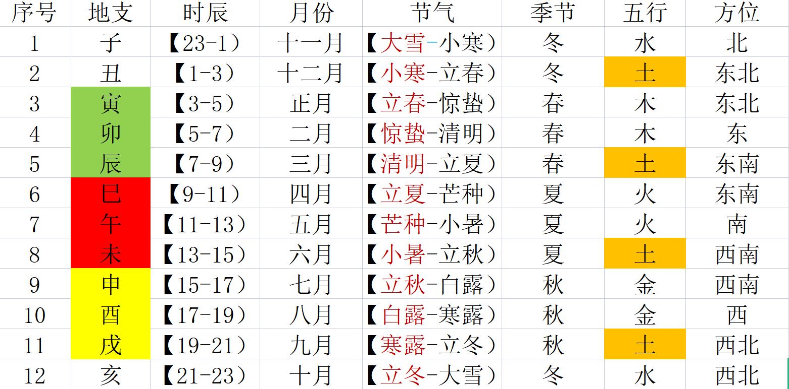 "Book of Changes" Basic Shorthand (4): Five Elements, Heavenly Stems ...