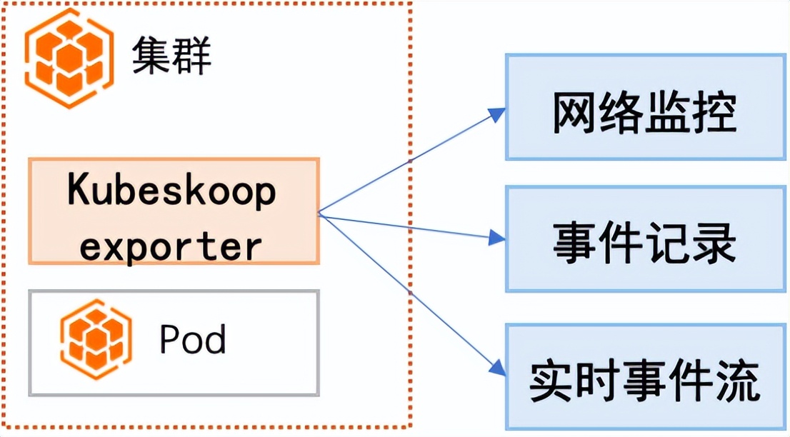 用這個開源項目，網絡小白也能搞定容器網絡問題排查 - 資訊咖