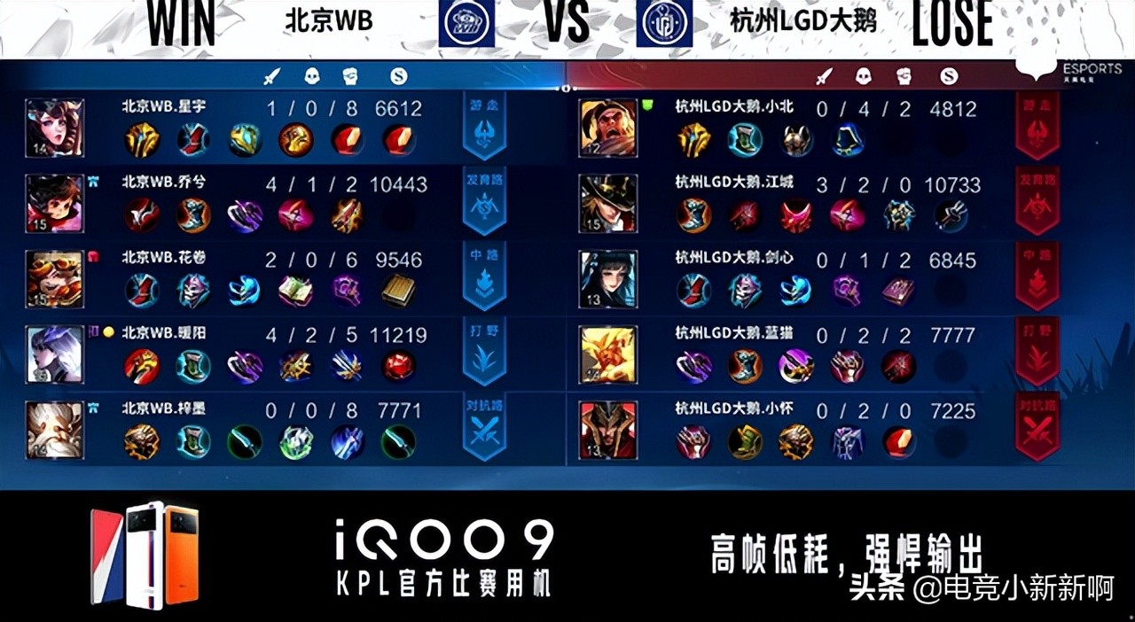 心有暖陽夢中帶淚！LGD被WB3-0多半要一輪遊了，網友：還好AG沒來 - 資訊咖