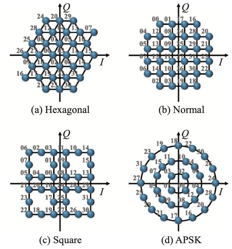 Geometric Shaping 32QAM and Improved Binary Interchange Coding Method ...