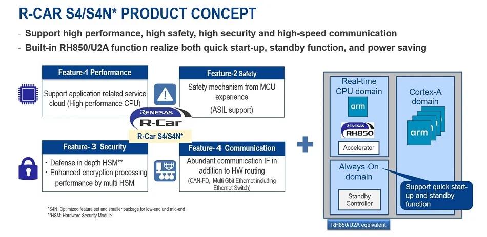 Smart cars enter the HPC era - iNEWS