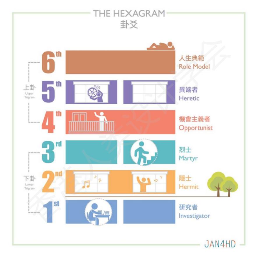 Human design drawing dry goods | One article, understand 6 lines - iNEWS