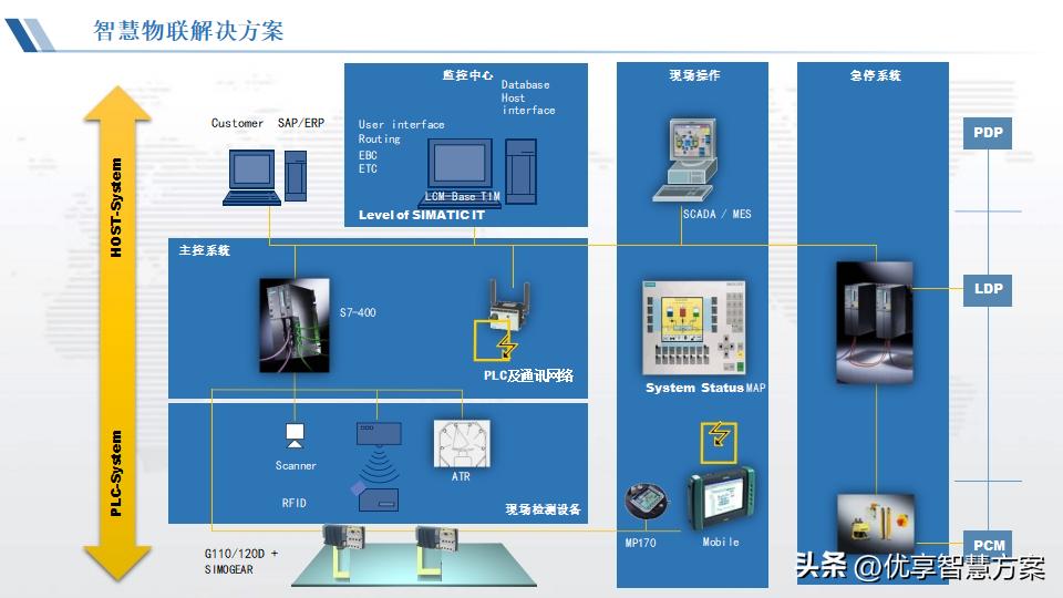 Digital twin smart factory visualization construction plan PPT - iMedia